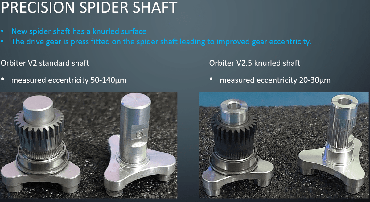 Orbiter V2.5 Direct Drive Extruder by LDO Motors