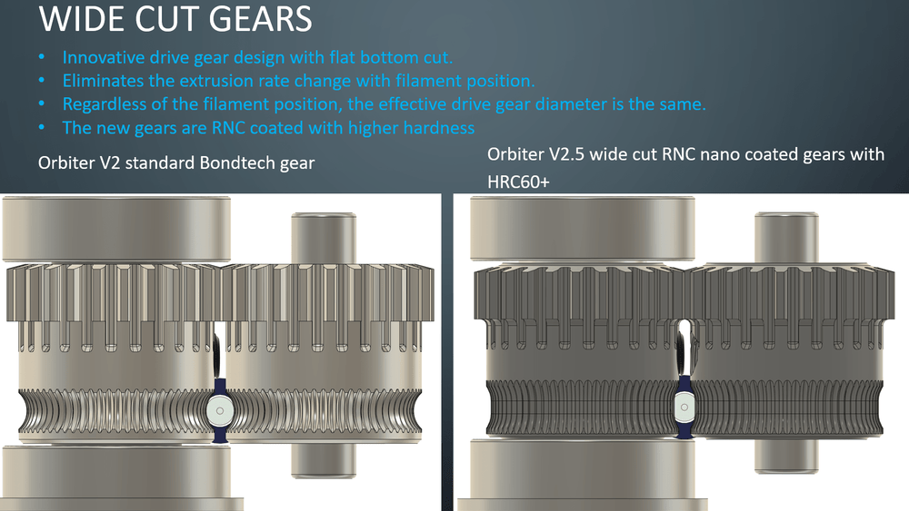 Orbiter V2.5 Direct Drive Extruder by LDO Motors