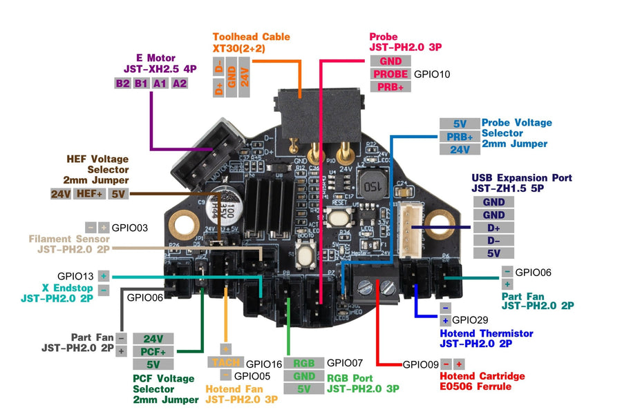 2-piece Hartk Stealthburner Toolhead PCB by LDO Motors
