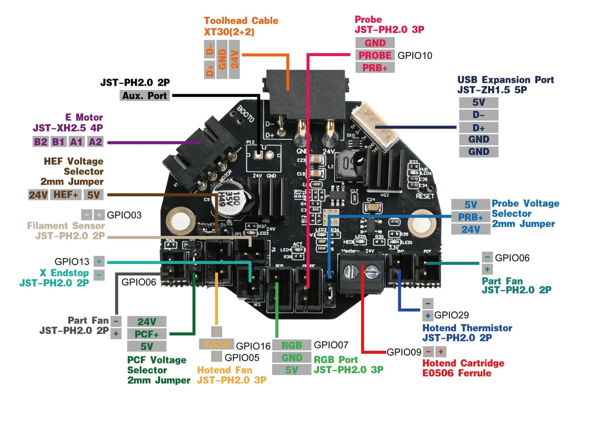 Nitehawk 36 USB Toolhead Board by LDO Motors